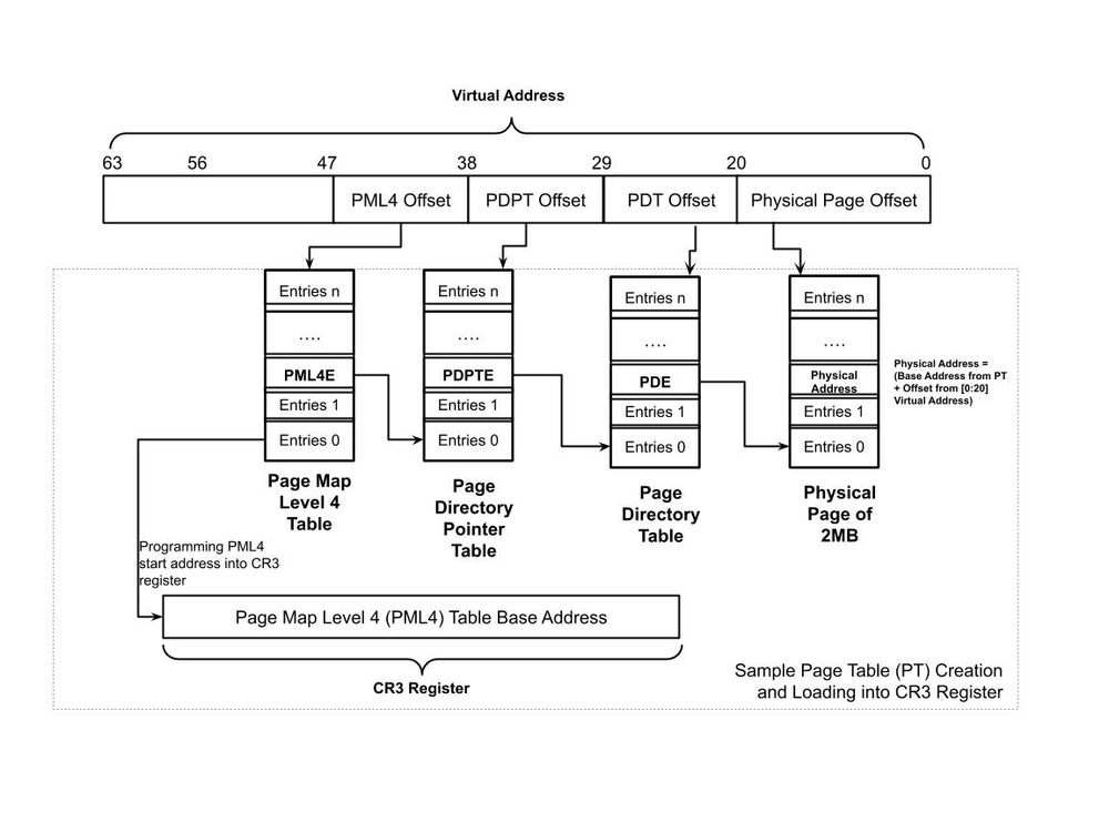 Chrome AP Firmware Embraces to x86_64 Architecture